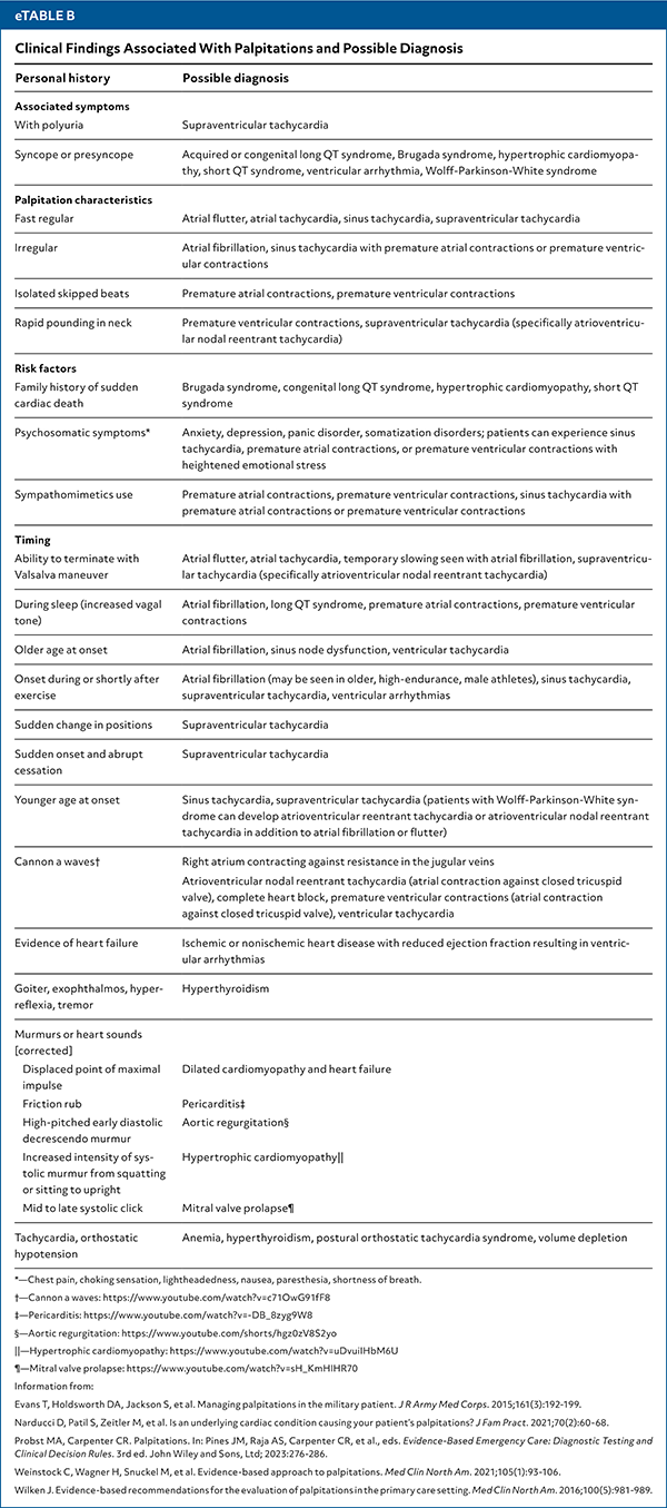 Palpitations: Evaluation, Management, and Wearable Smart Devices | AAFP