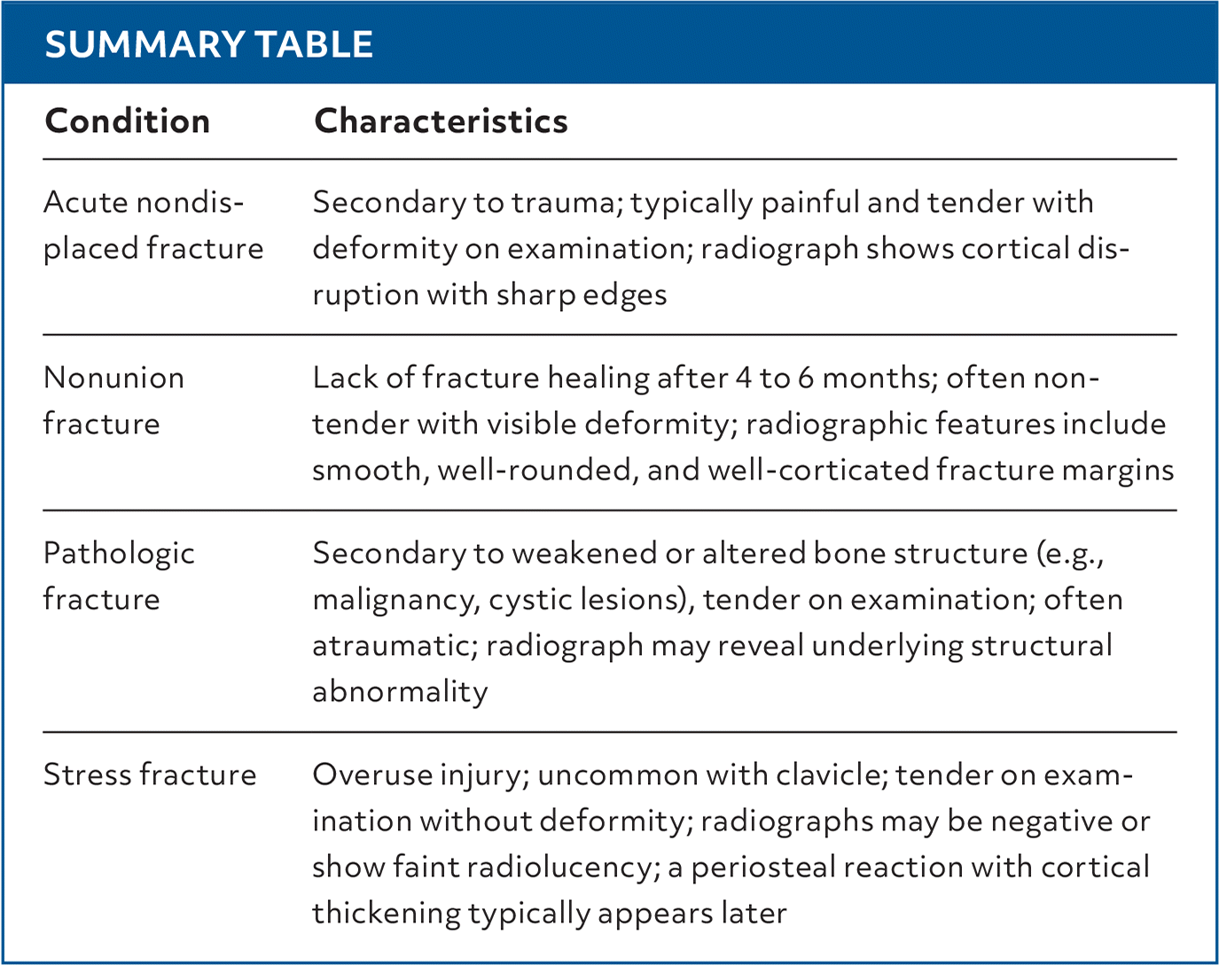 Clavicle Deformity | AAFP