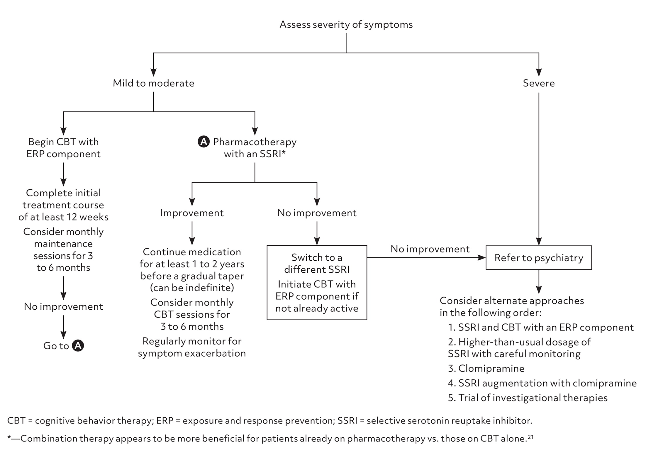 Diagnosis and Management of Obsessive-Compulsive Disorder in the ...