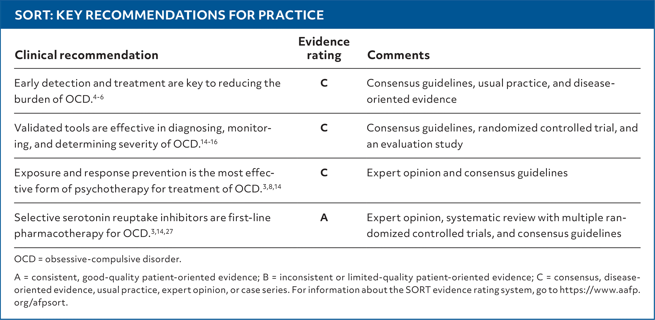Evidence rating Comments