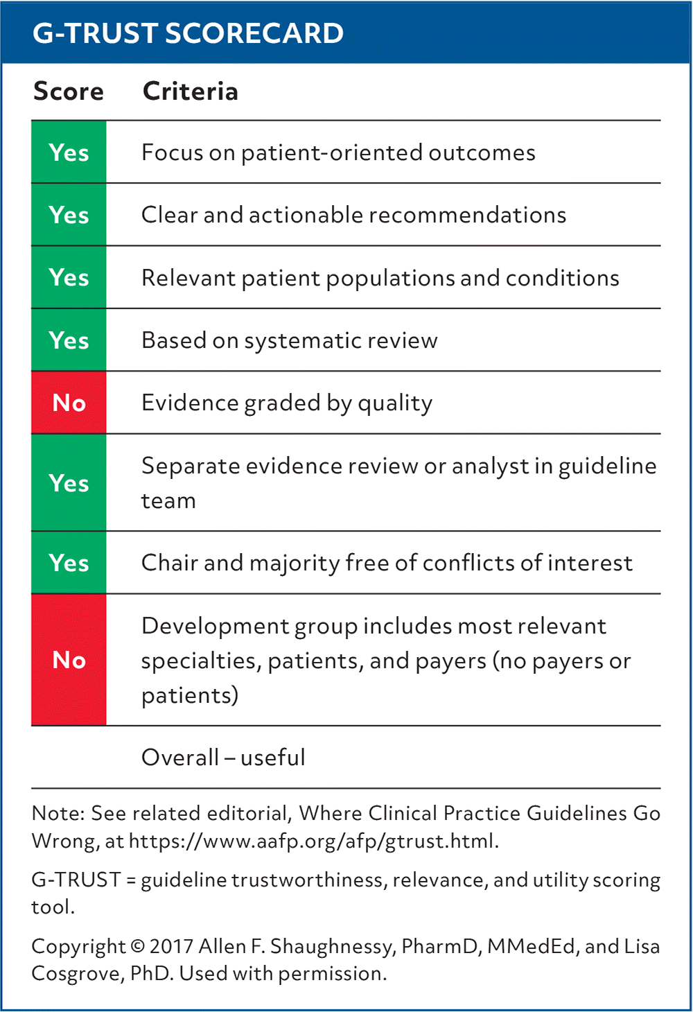Concussion in Sport: Recommendations From the 6th International ...