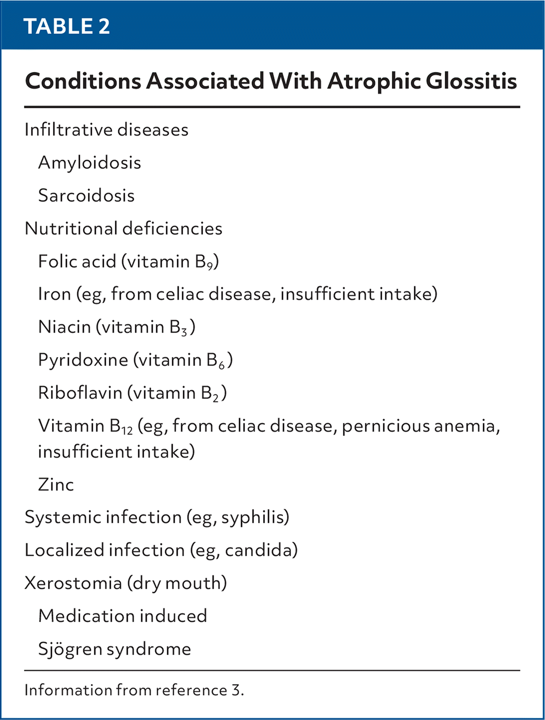 Common Tongue Conditions in Primary Care | AAFP