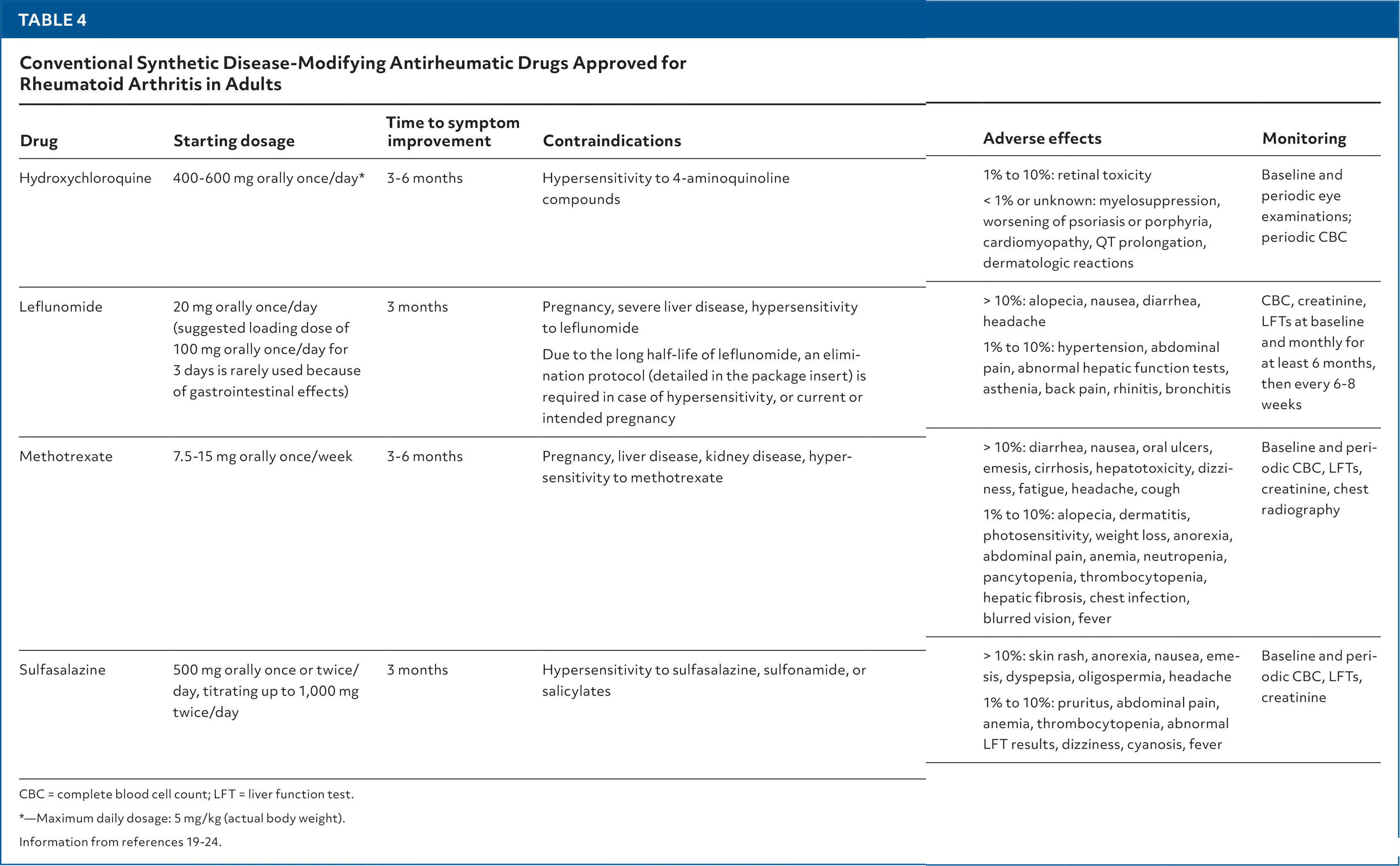Rheumatoid Arthritis: Diagnosis and Management for the Family Physician ...