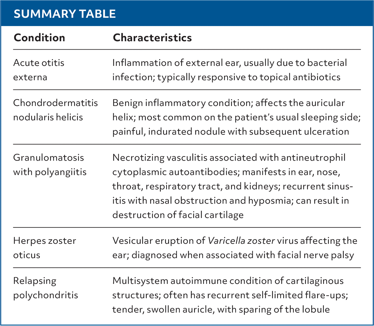 Painful, Red, Swollen Ear | AAFP