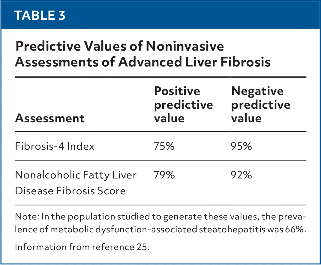 Mildly Elevated Liver Transaminase Levels: Causes and Evaluation | AAFP