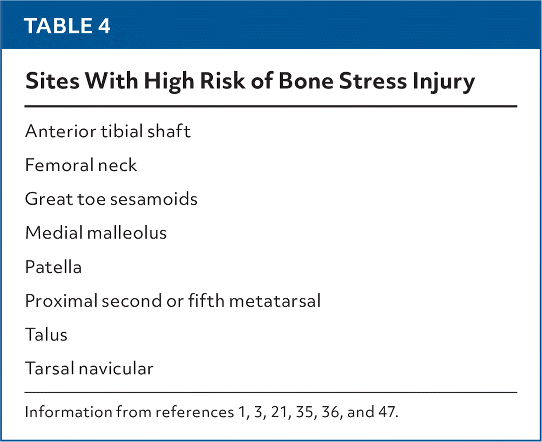 Bone Stress Injuries: Diagnosis and Management | AAFP