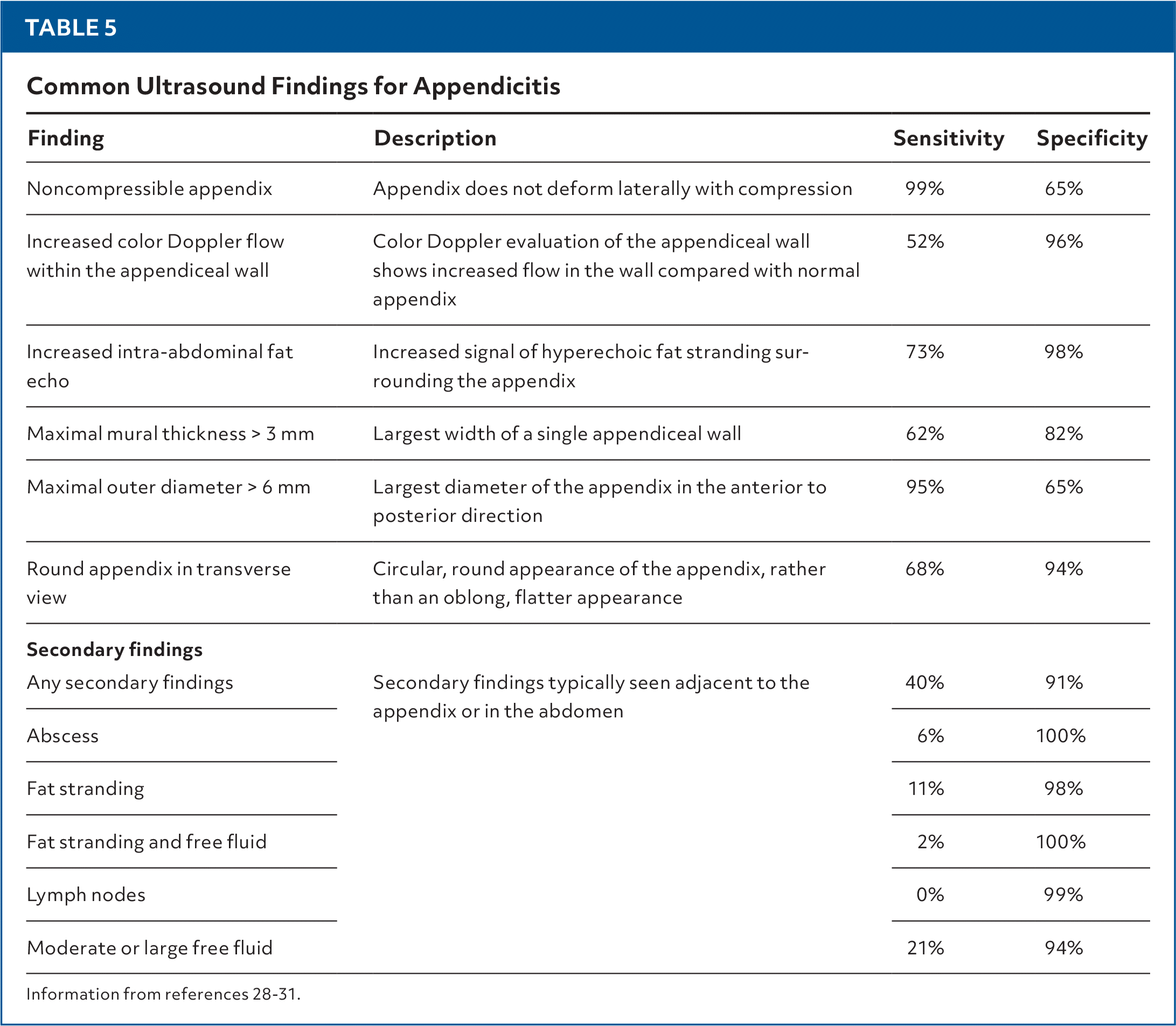 Acute Abdominal Pain in Children: Evaluation and Management | AAFP