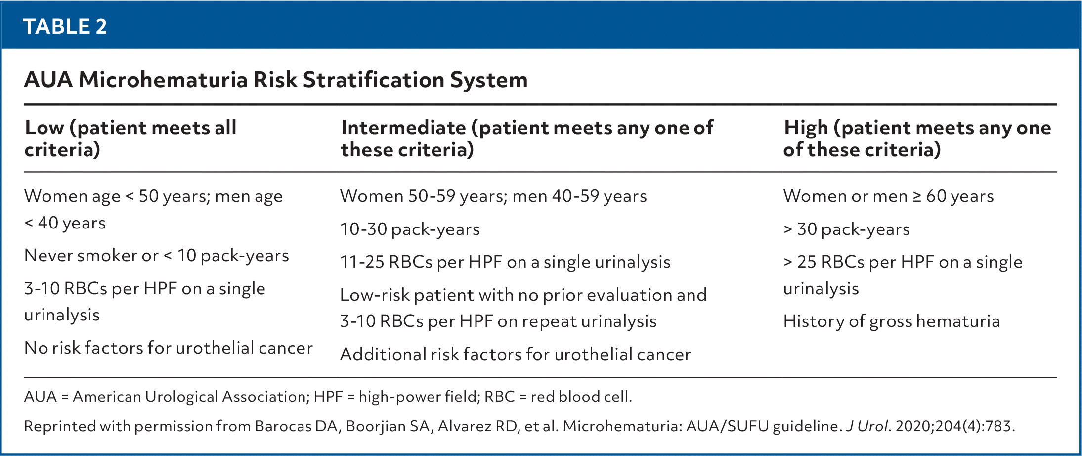 Dysuria: Evaluation and Differential Diagnosis in Adults | AAFP