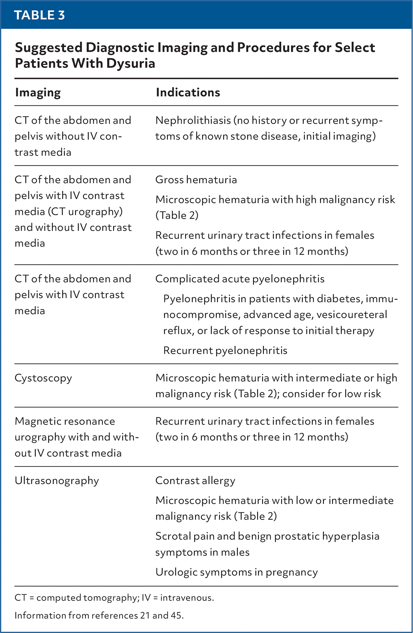 Dysuria: Evaluation and Differential Diagnosis in Adults | AAFP