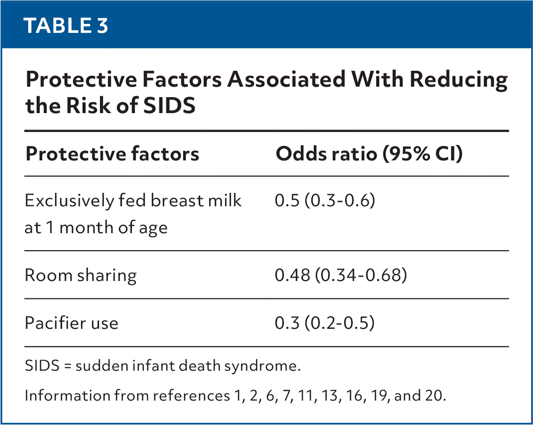 Sudden Infant Death Syndrome: Common Questions and Answers | AAFP