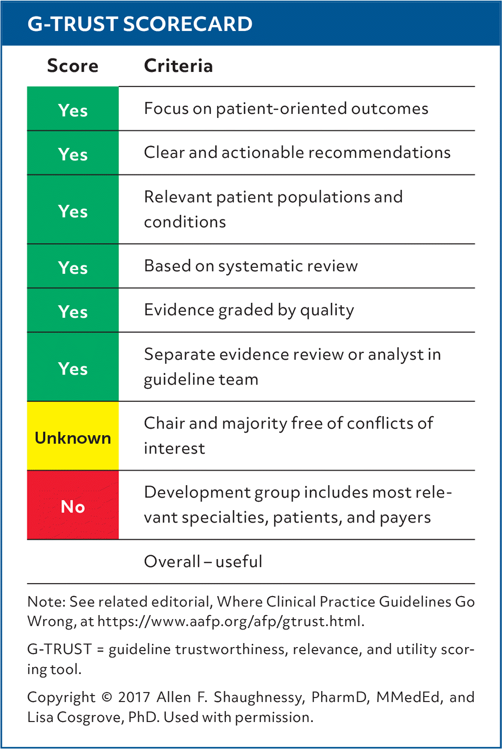 Plantar Fasciitis: Guidelines From the American Physical Therapy ...