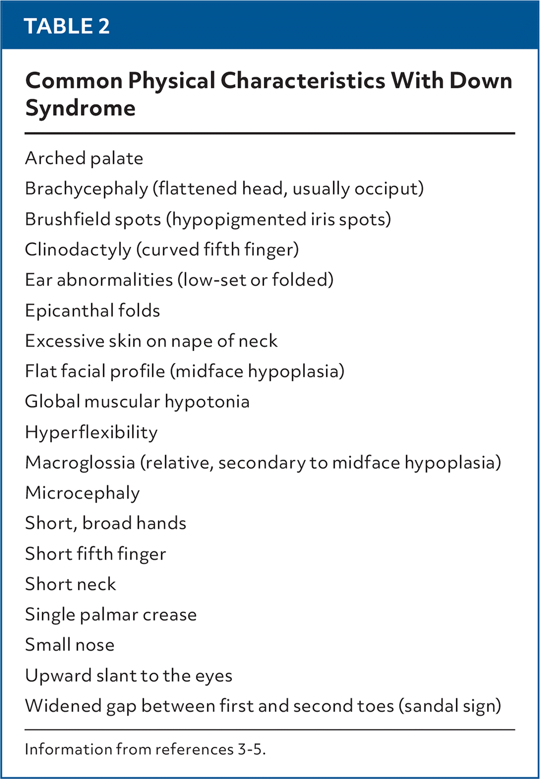 Care of Infants and Children With Down Syndrome: Role of the Family ...