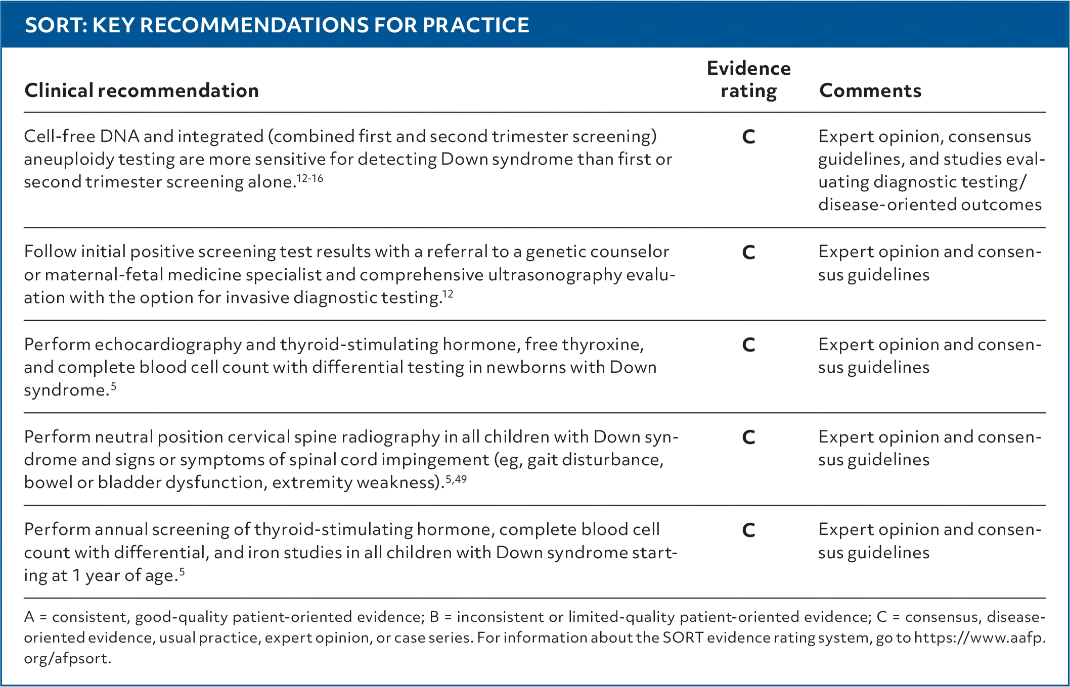 Care of Infants and Children With Down Syndrome: Role of the Family ...