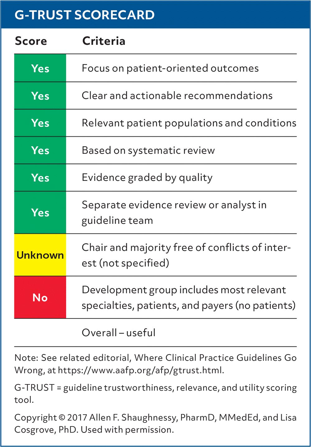 Alcohol-Associated Liver Disease: Guidelines From the American College ...
