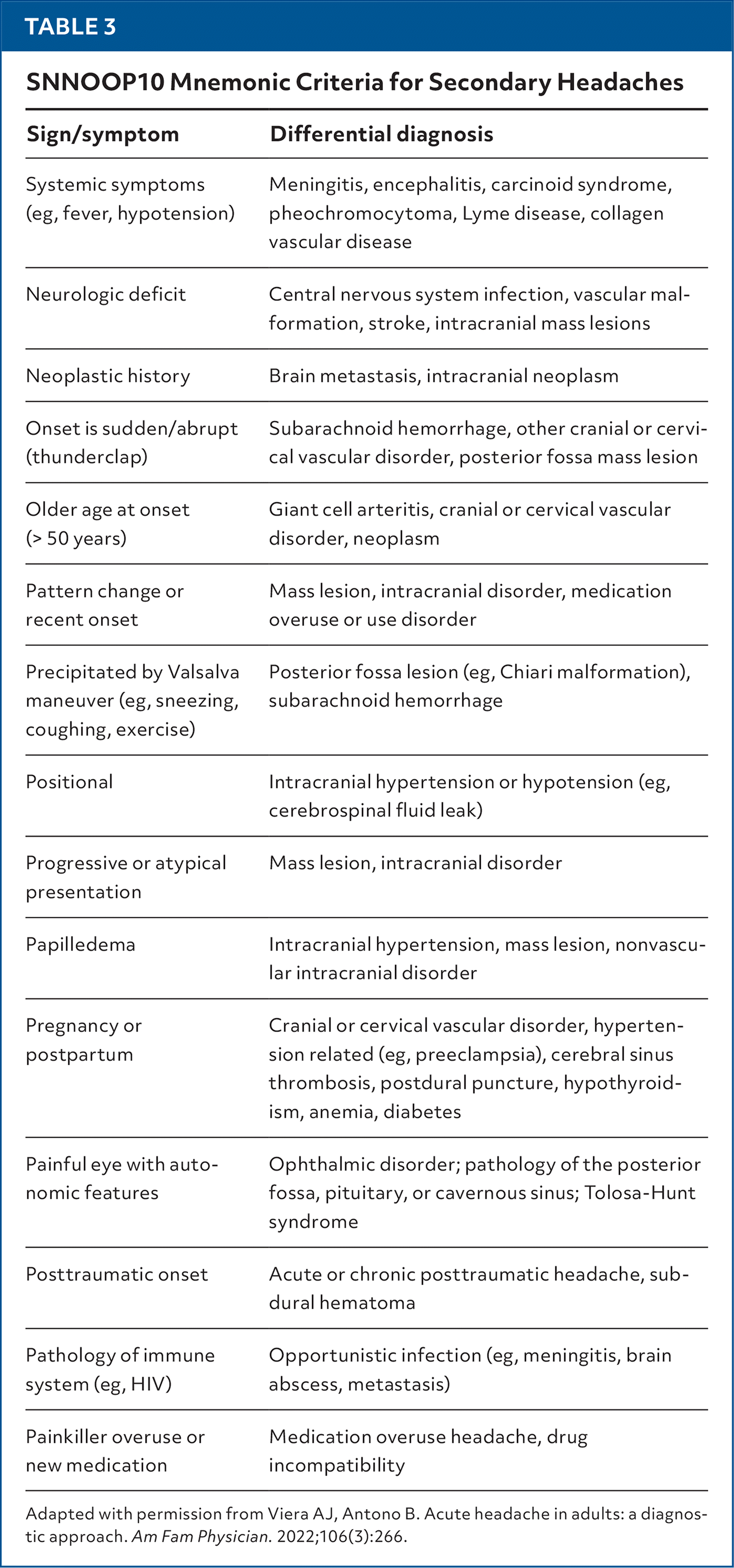 Acute Migraine Headache: Treatment Strategies | AAFP