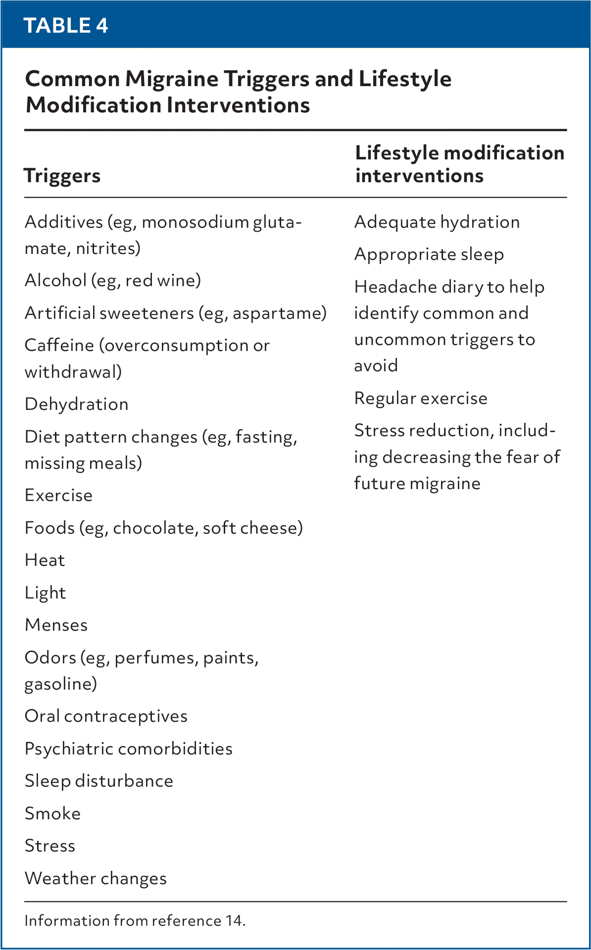 Acute Migraine Headache: Treatment Strategies | AAFP