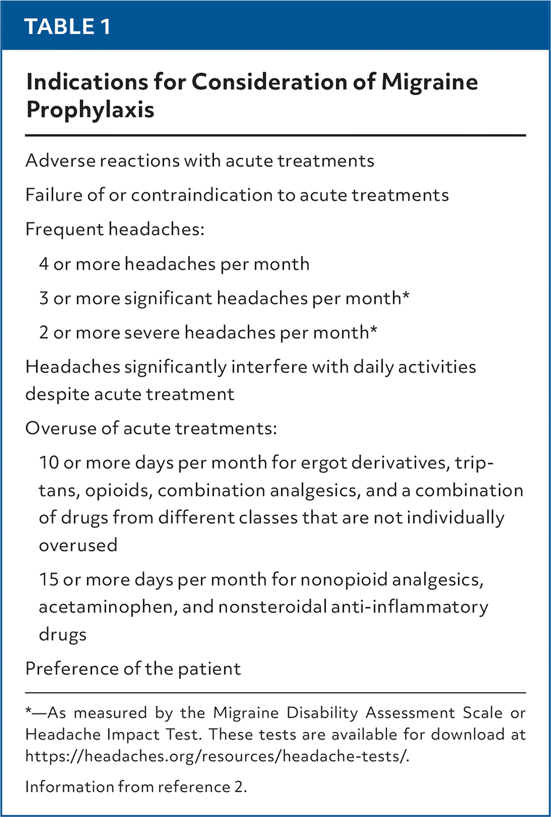 Migraine Headache Prophylaxis | AAFP