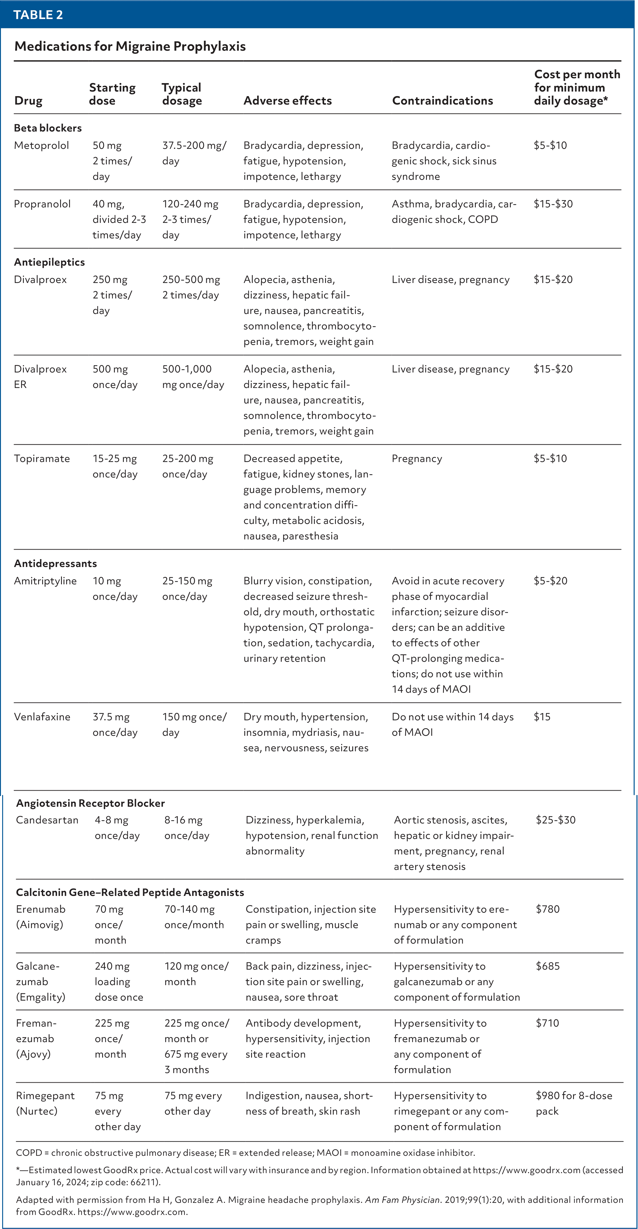 Migraine Headache Prophylaxis | AAFP