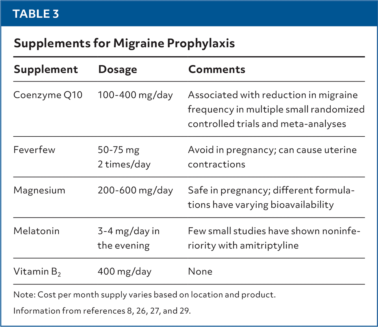 Migraine Headache Prophylaxis | AAFP
