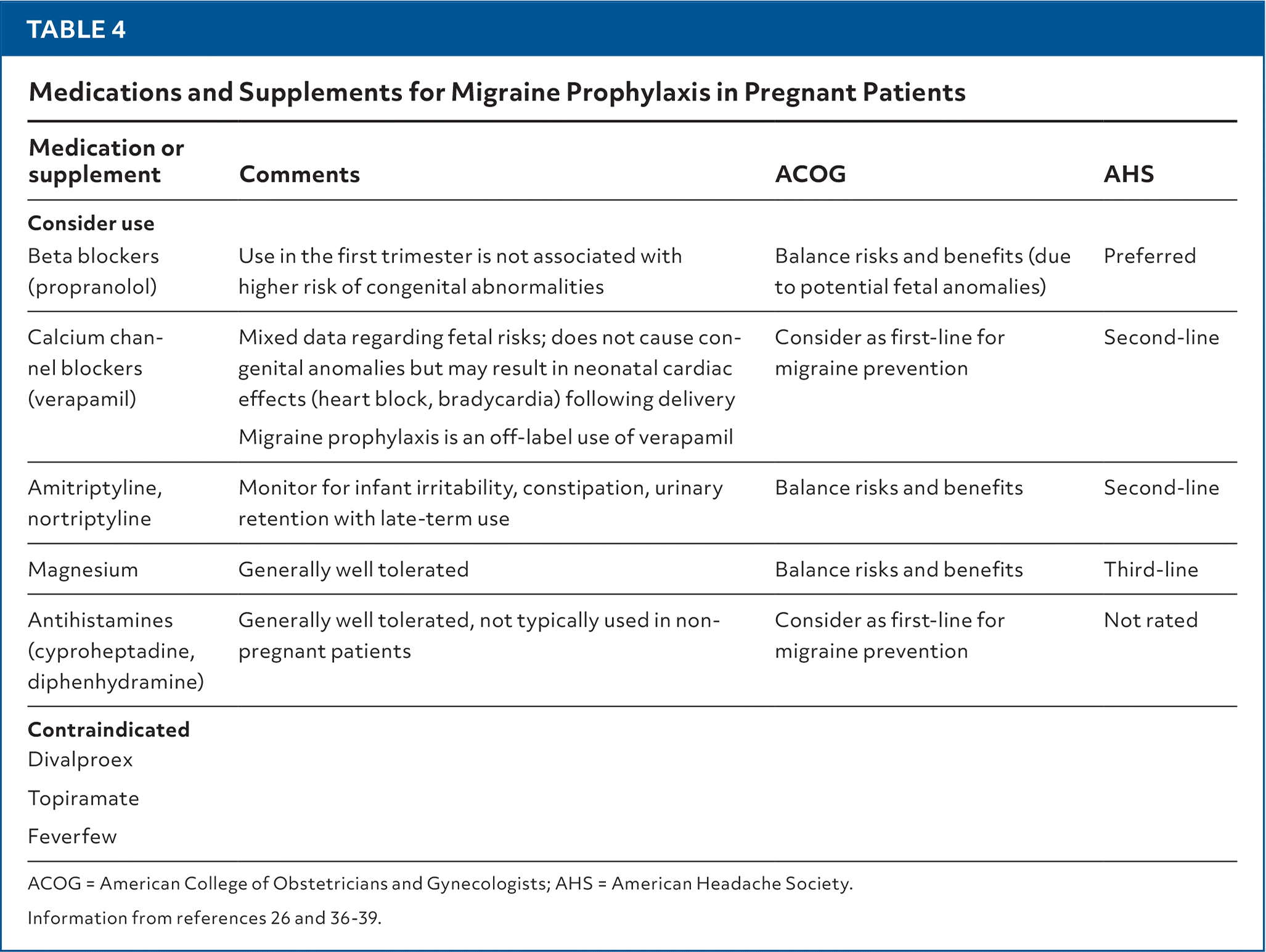 Migraine Headache Prophylaxis | AAFP