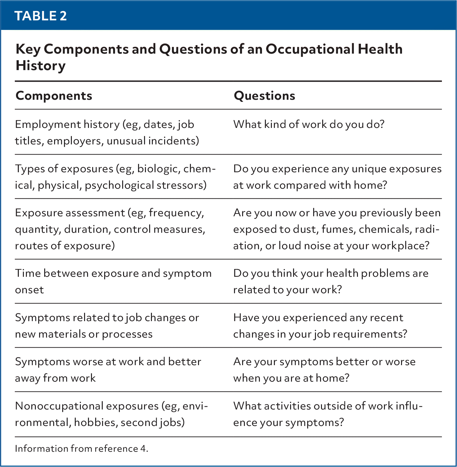 Common Occupational Upper Extremity Musculoskeletal Disorders | AAFP