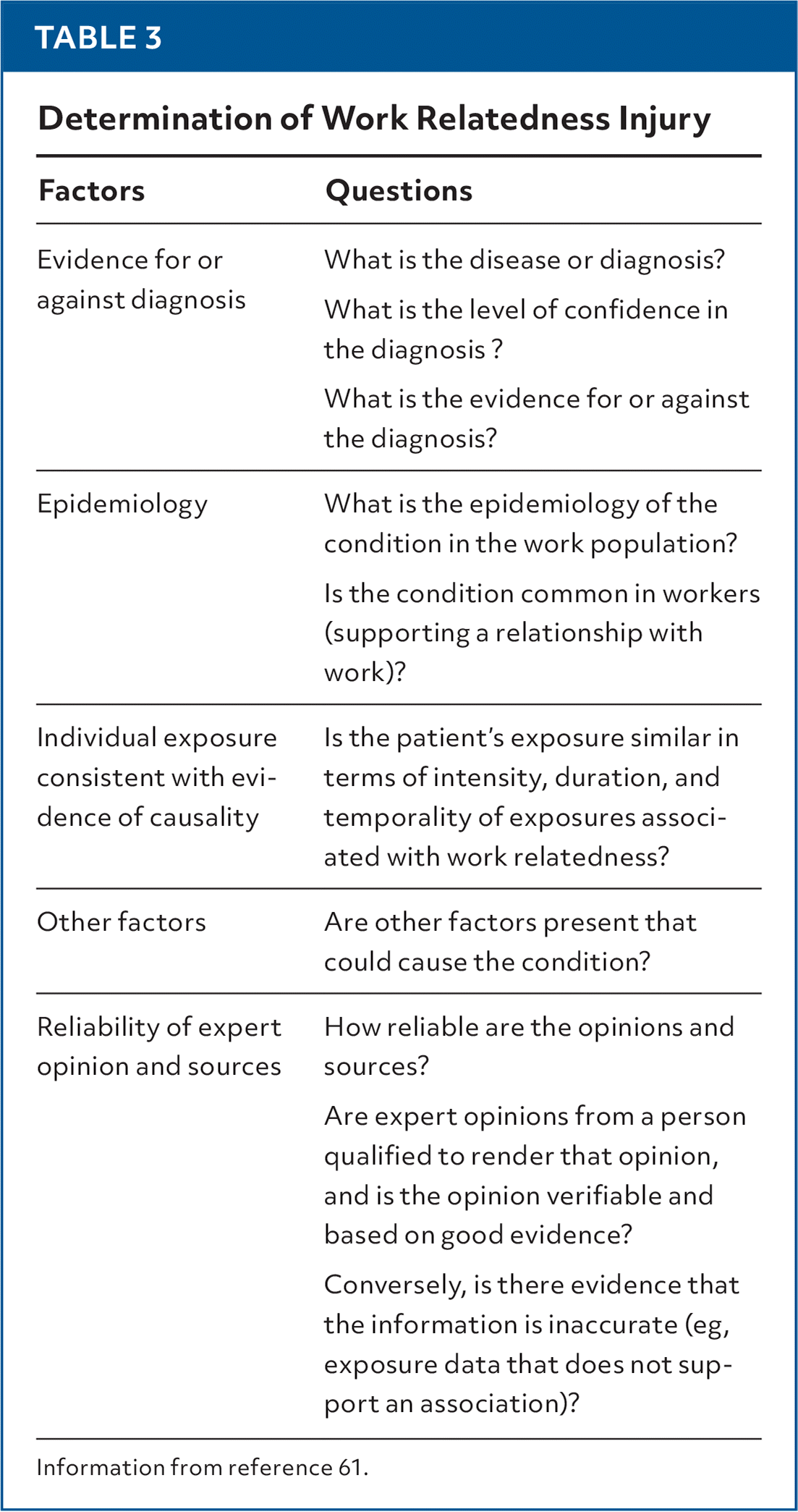 Common Occupational Upper Extremity Musculoskeletal Disorders | AAFP