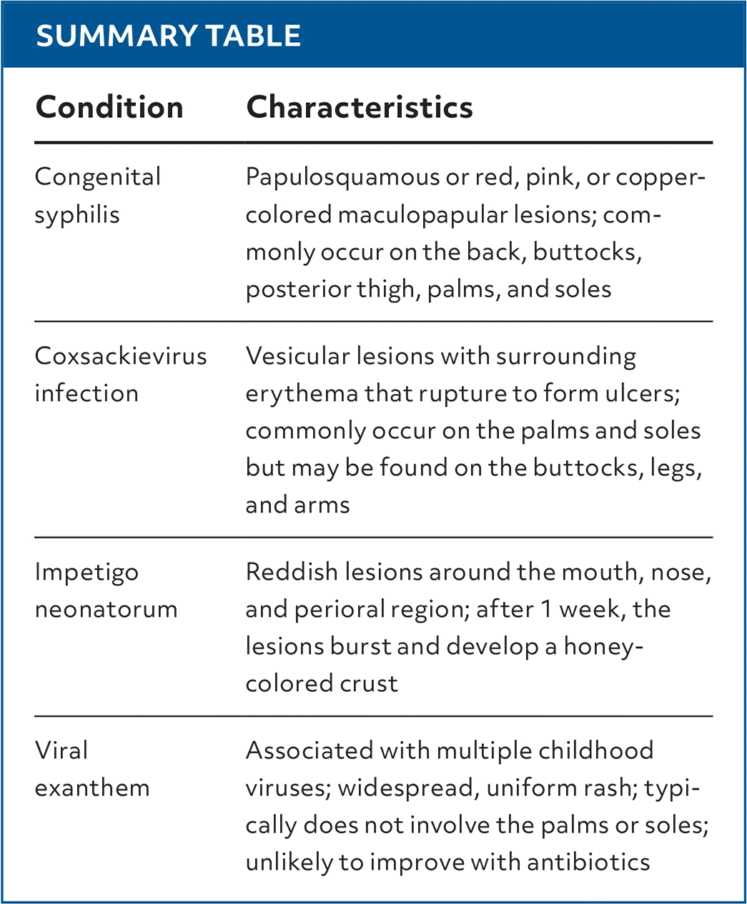 Recurrent Rash in a Newborn | AAFP