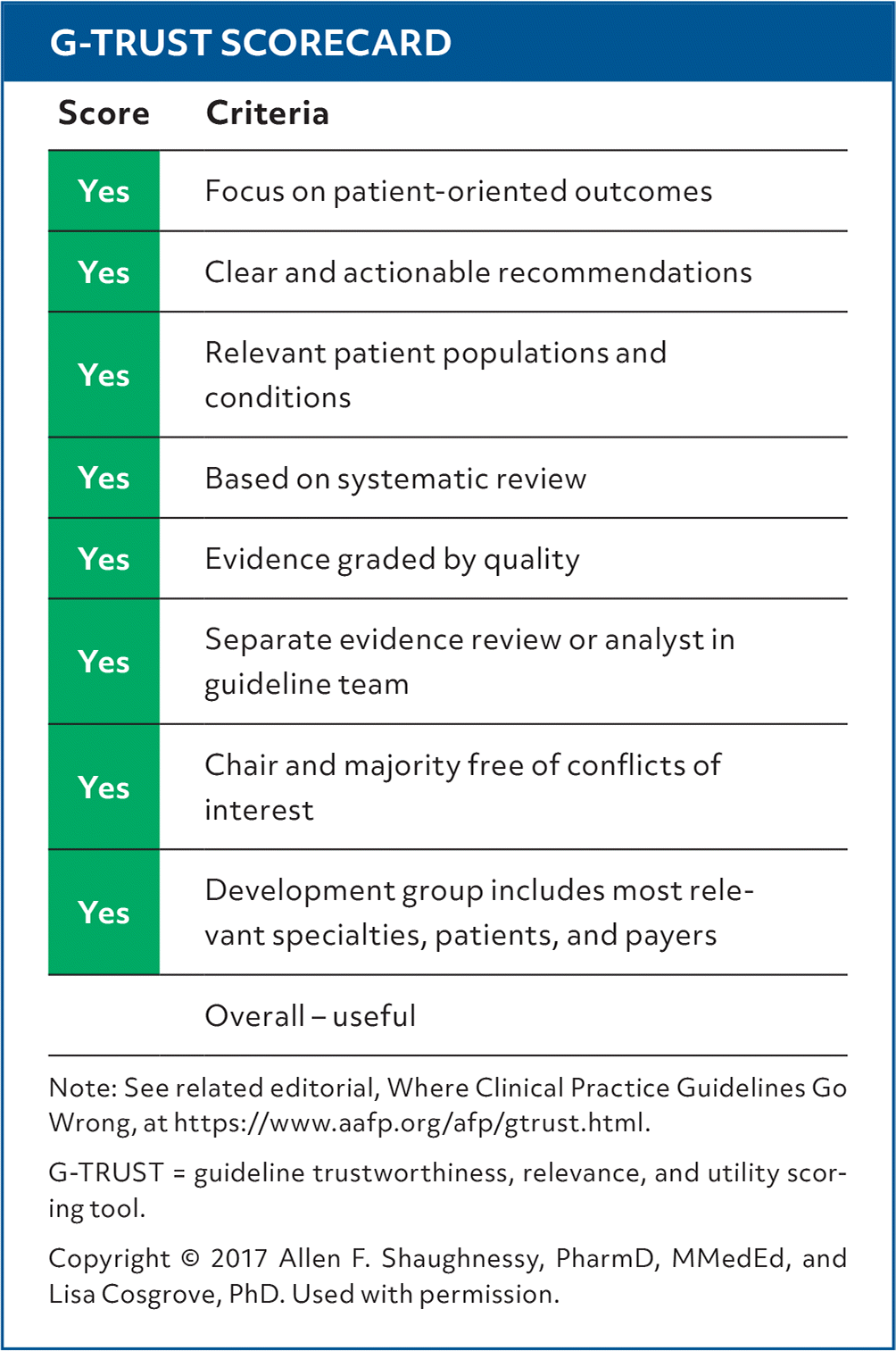 Obstructive Sleep Apnea Management in Children Despite ...
