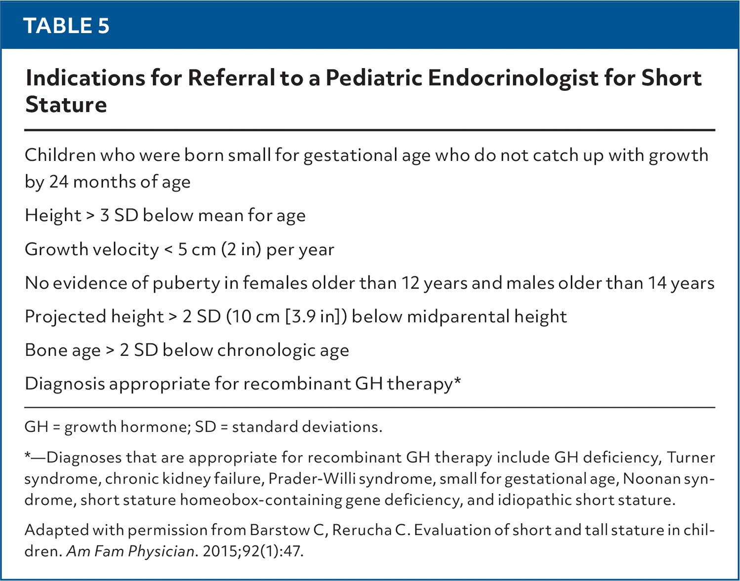 Evaluation of Short and Tall Stature in Children | AAFP
