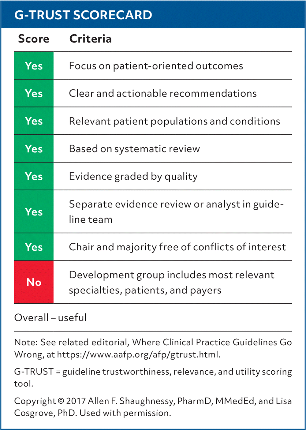 Diagnosis and Treatment of Diabetes-Related Foot Infections: Guidelines ...