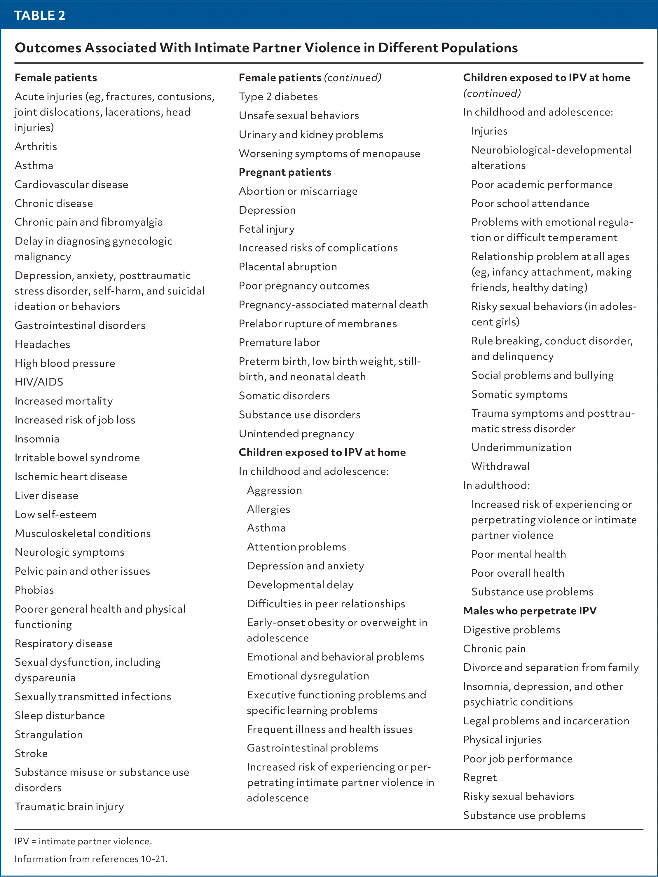 Intimate Partner Violence Aafp