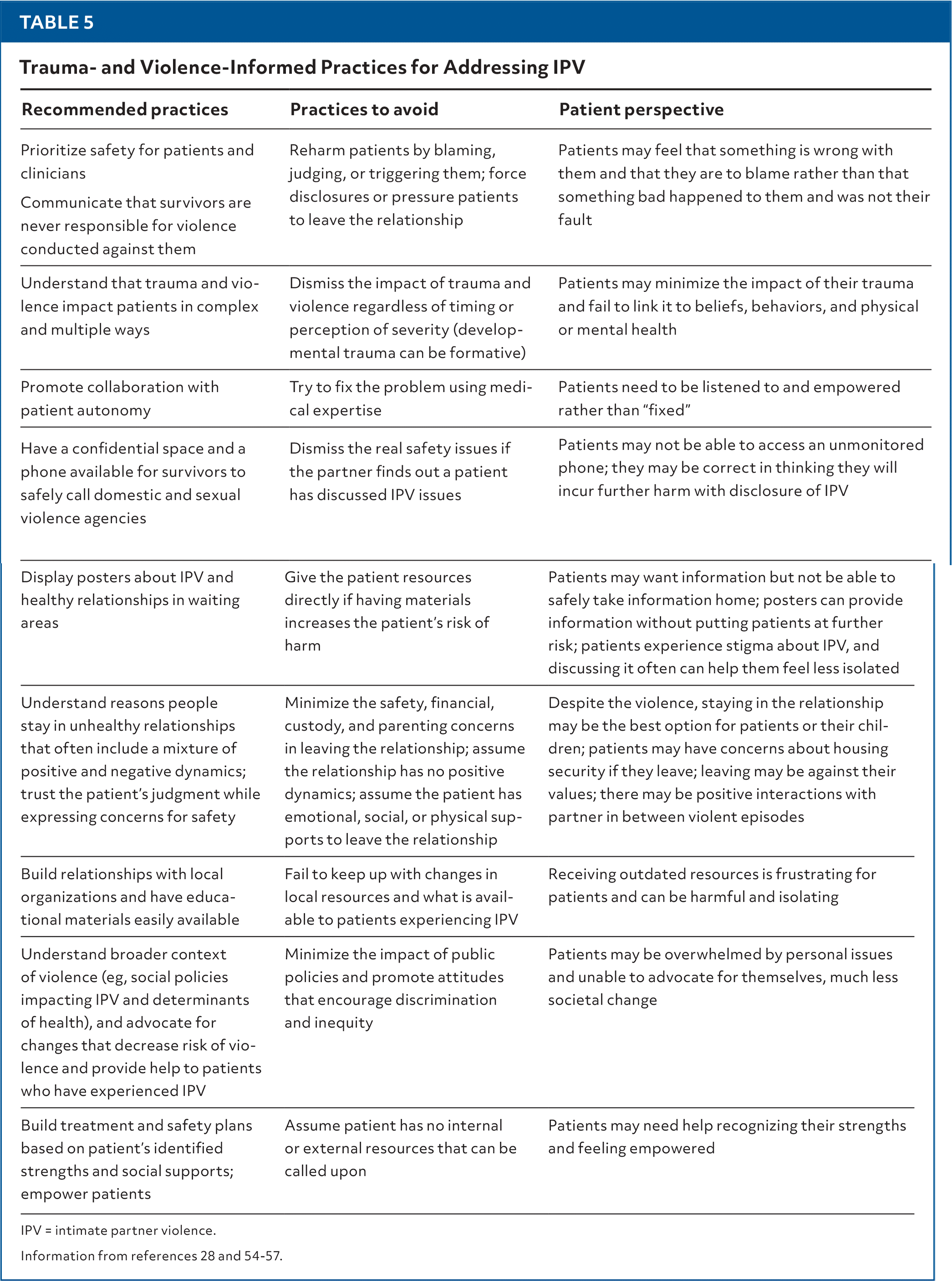 Intimate Partner Violence Aafp