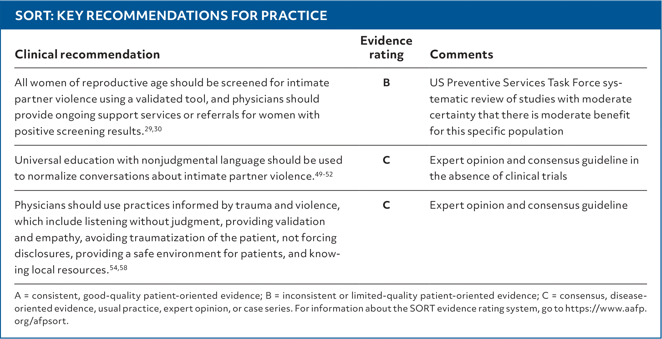 Intimate Partner Violence Aafp