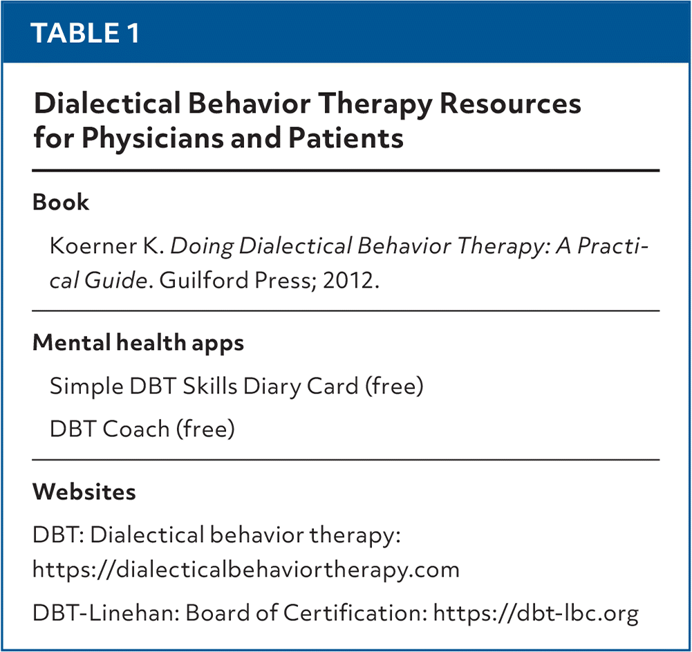 Dialectical Behavior Therapy: A Brief Counseling Skill for Clinical ...