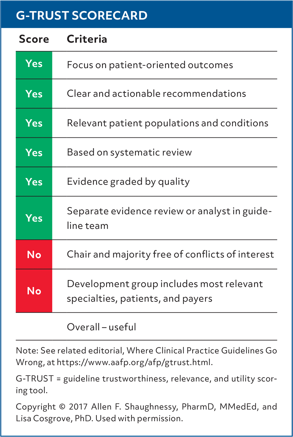 Management of Carpal Tunnel Syndrome: Guidelines From the AAOS | AAFP