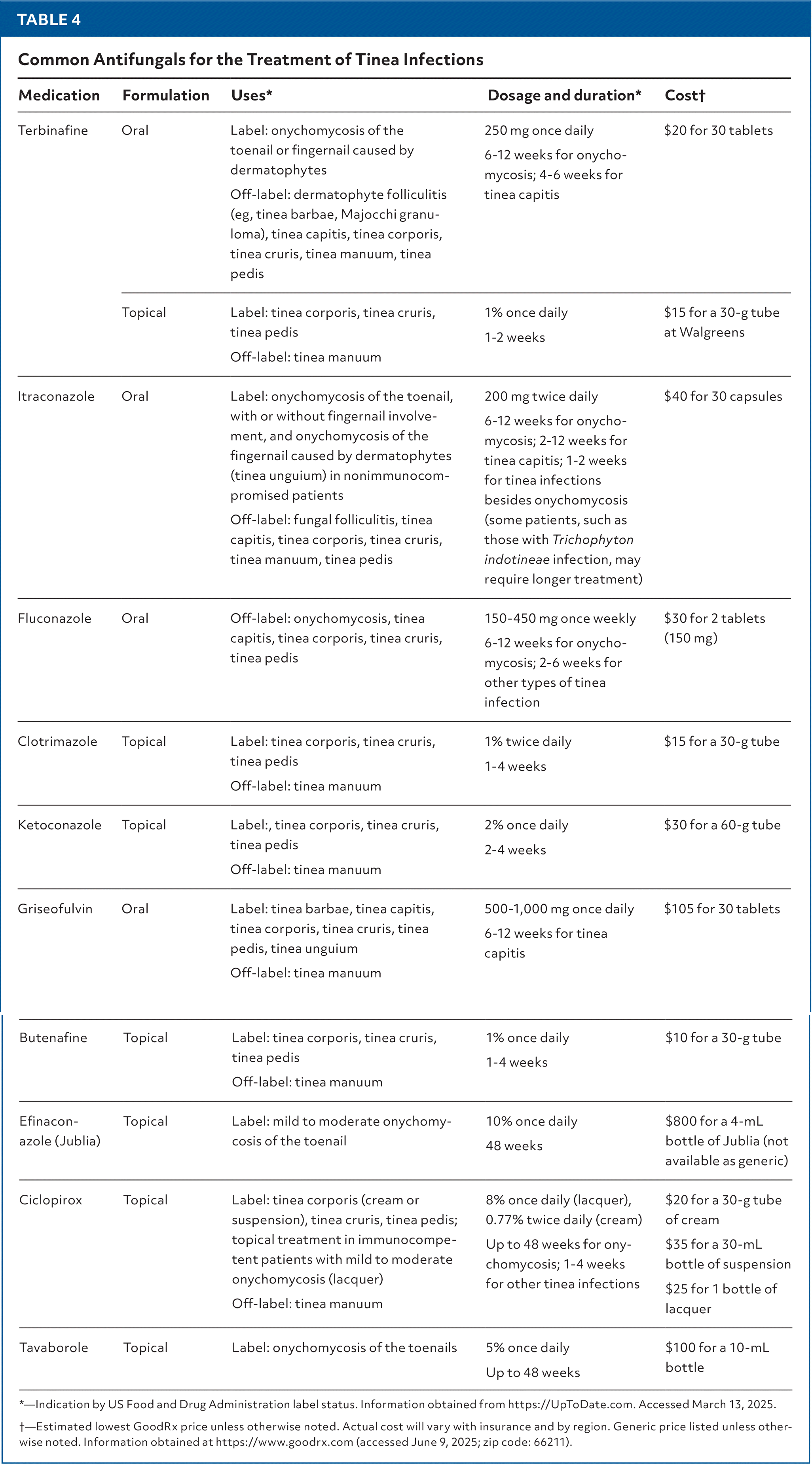 Diagnosis and Management of Tinea Infections | AAFP