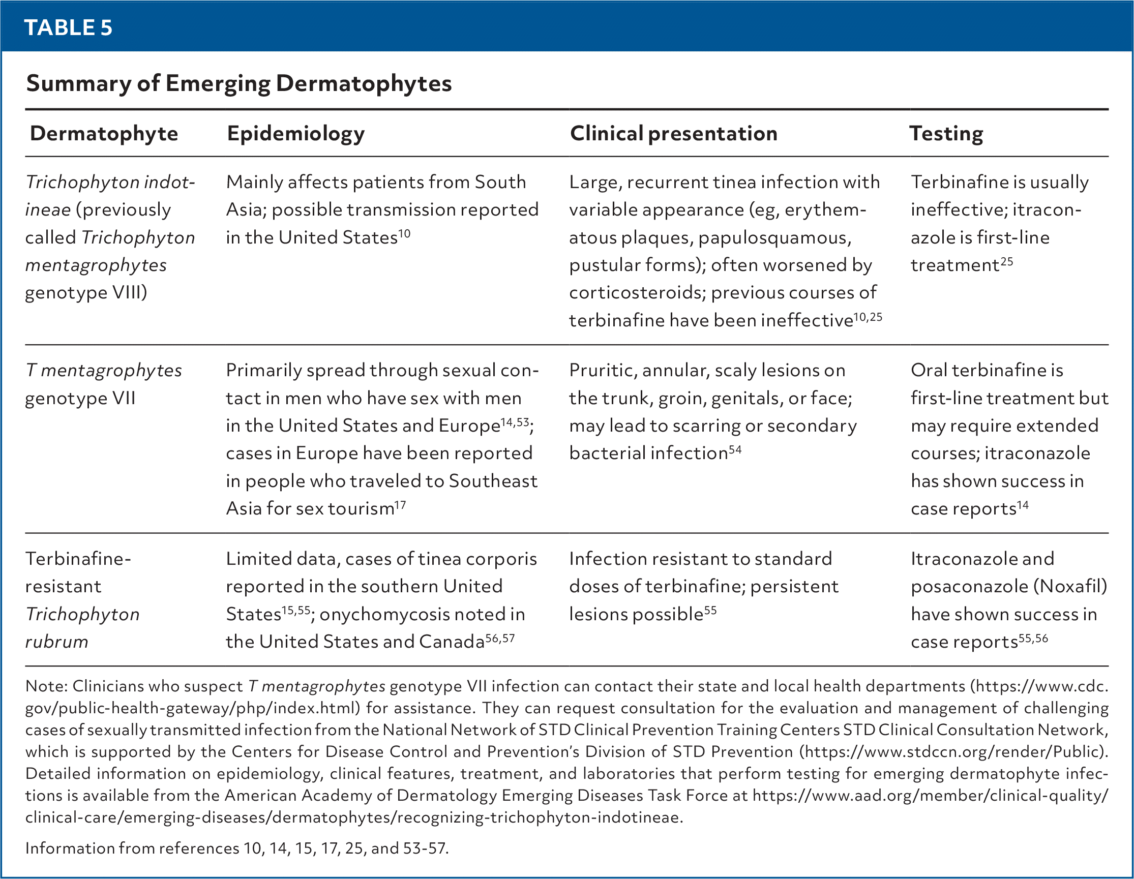 Diagnosis and Management of Tinea Infections | AAFP