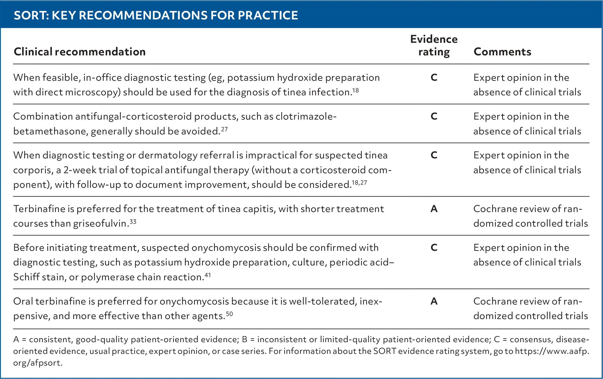 Diagnosis and Management of Tinea Infections | AAFP