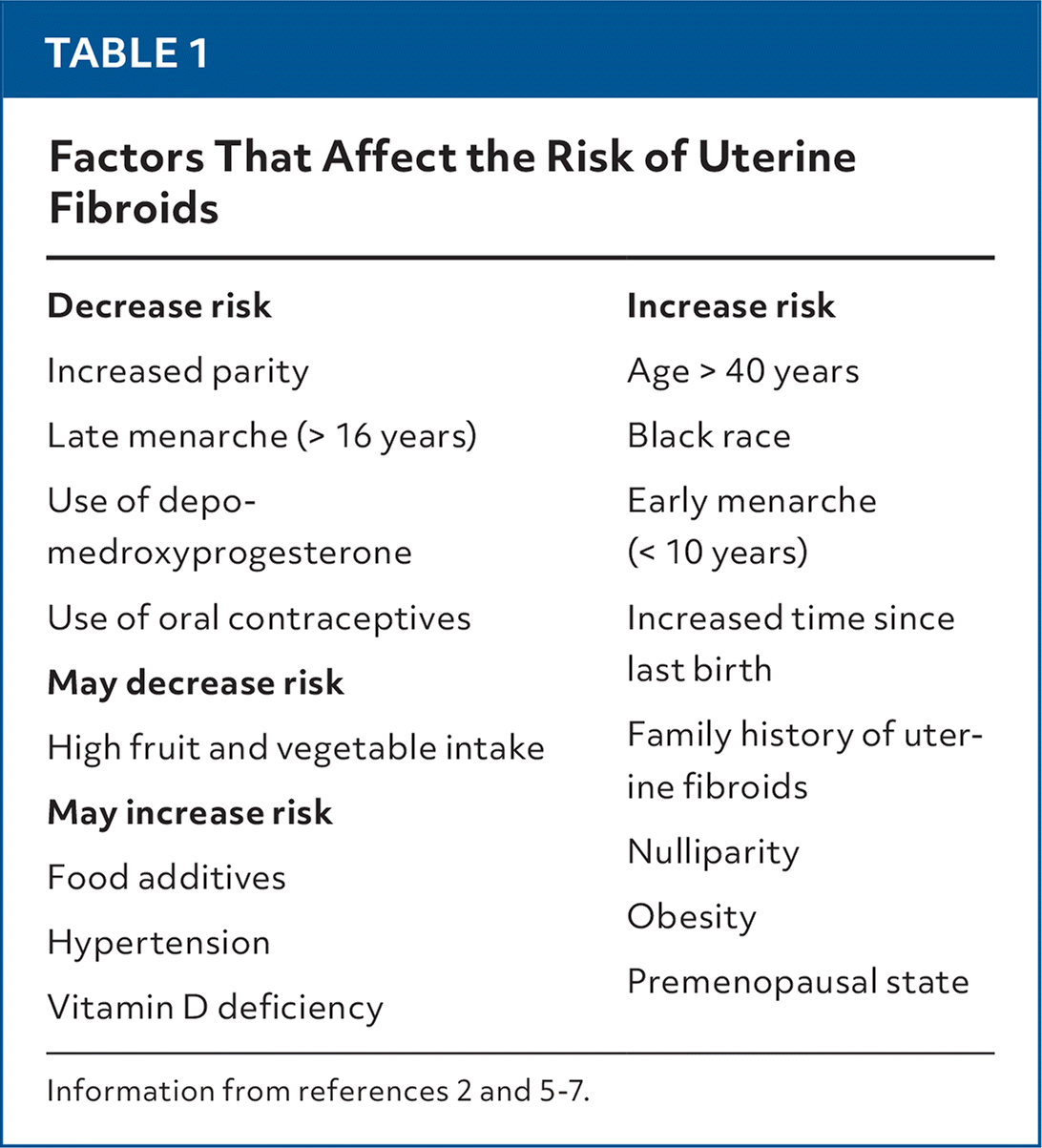 Uterine Fibroids: Rapid Evidence Review | AAFP