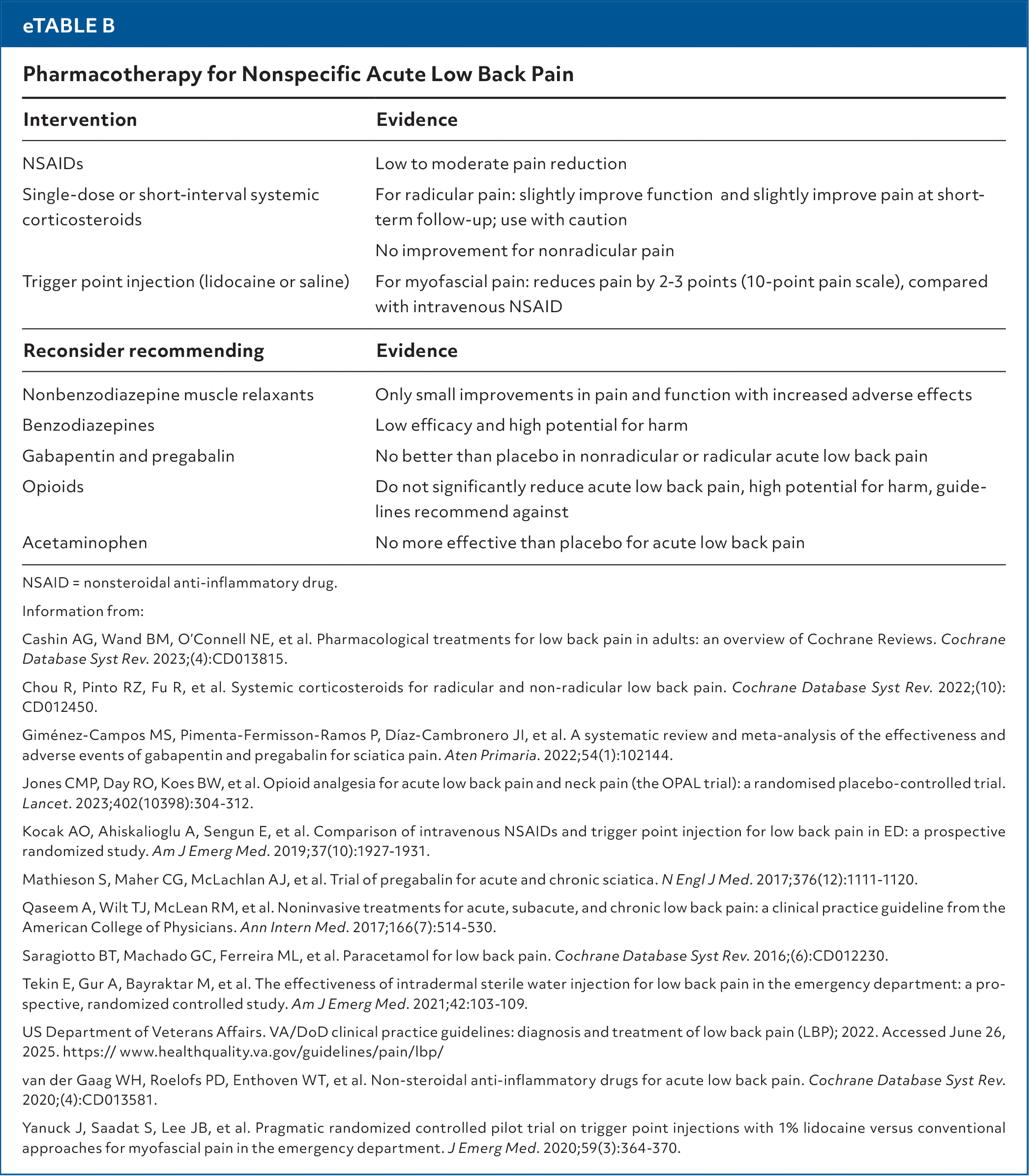 Acute Low Back Pain: Diagnosis and Management | AAFP