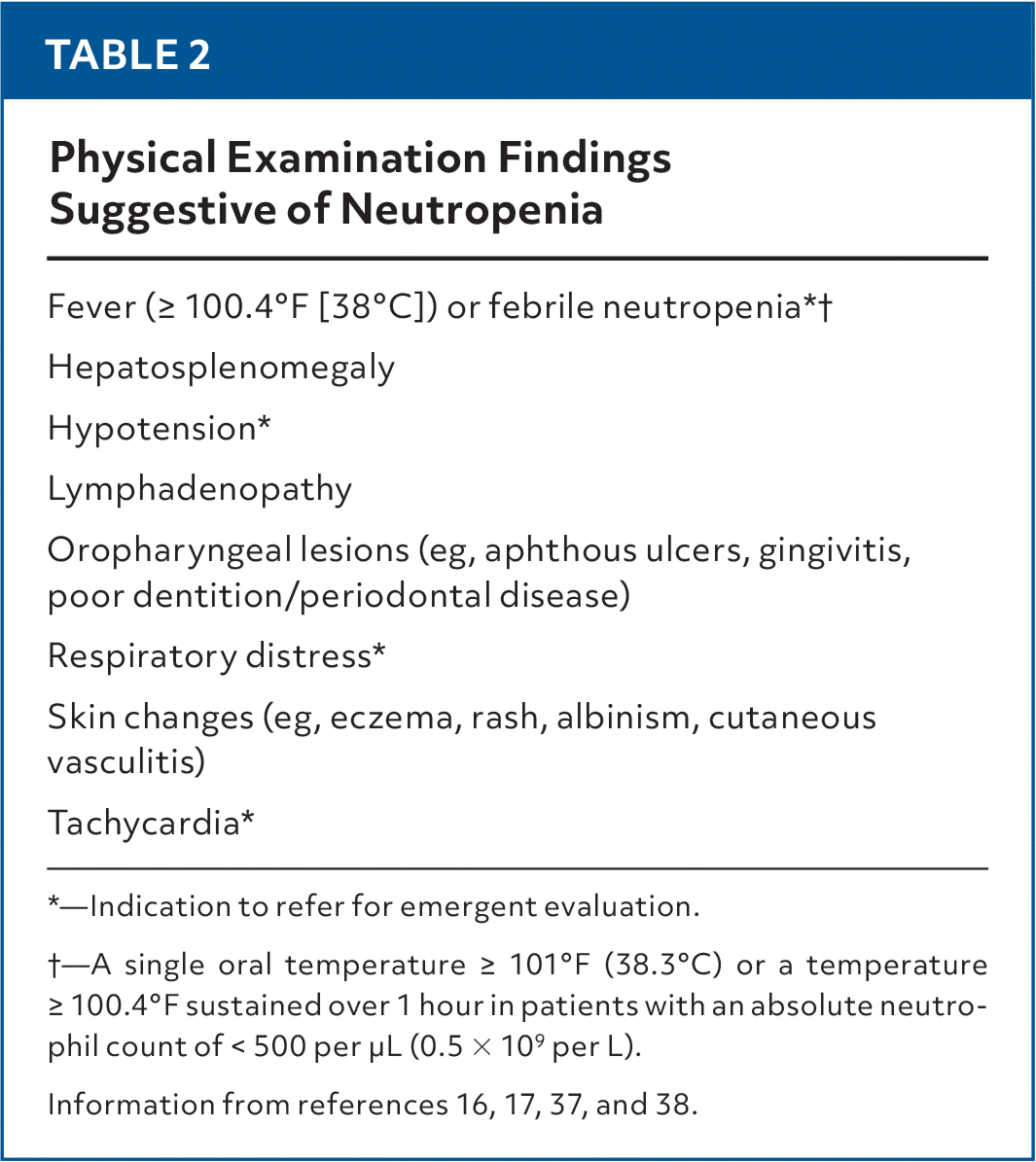 Neutropenia: Evaluation and Management in the Primary Care Setting | AAFP