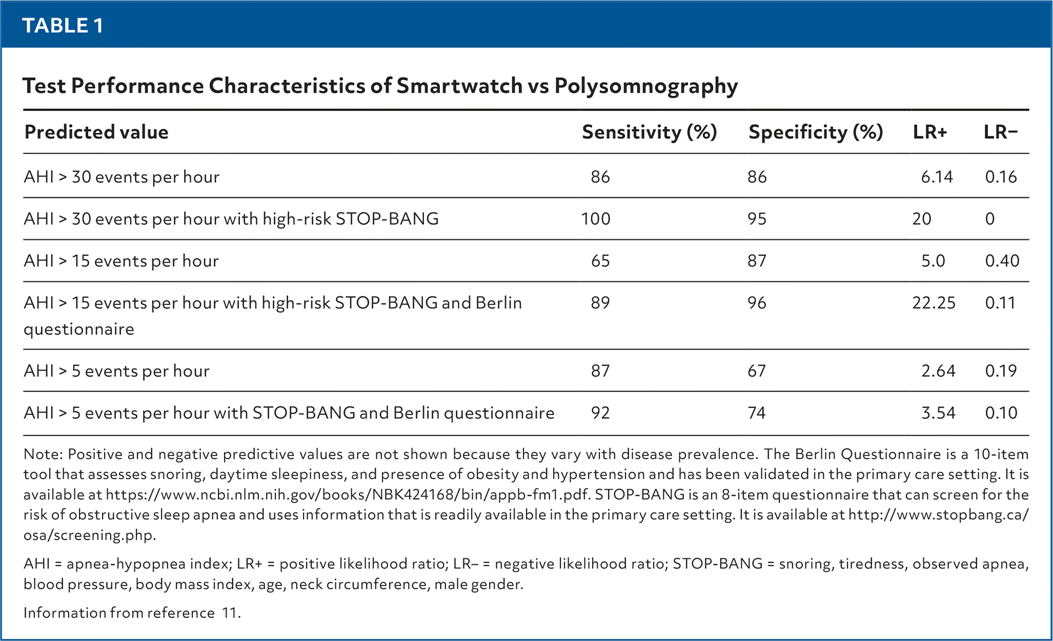 Samsung Health Monitor App for the Detection of Obstructive Sleep Apnea ...