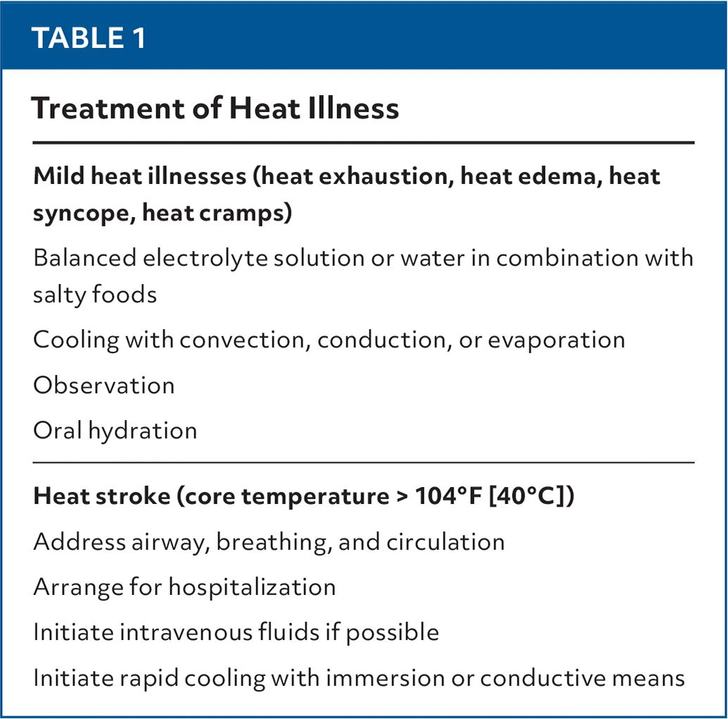 Prevention and Treatment of Heat Illness: Guidelines From the ...