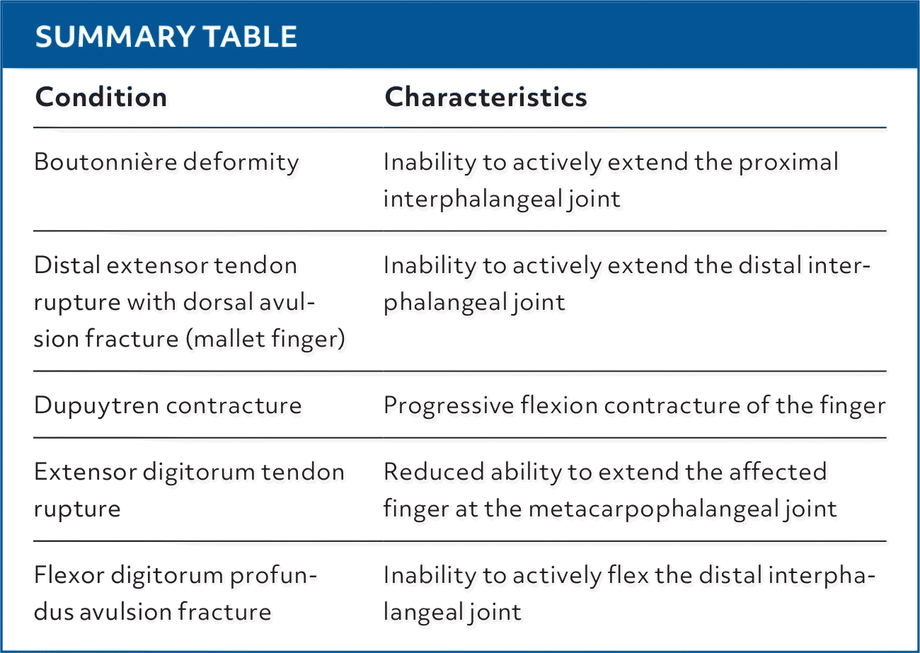 Hand Injury in a Pickleball Player | AAFP