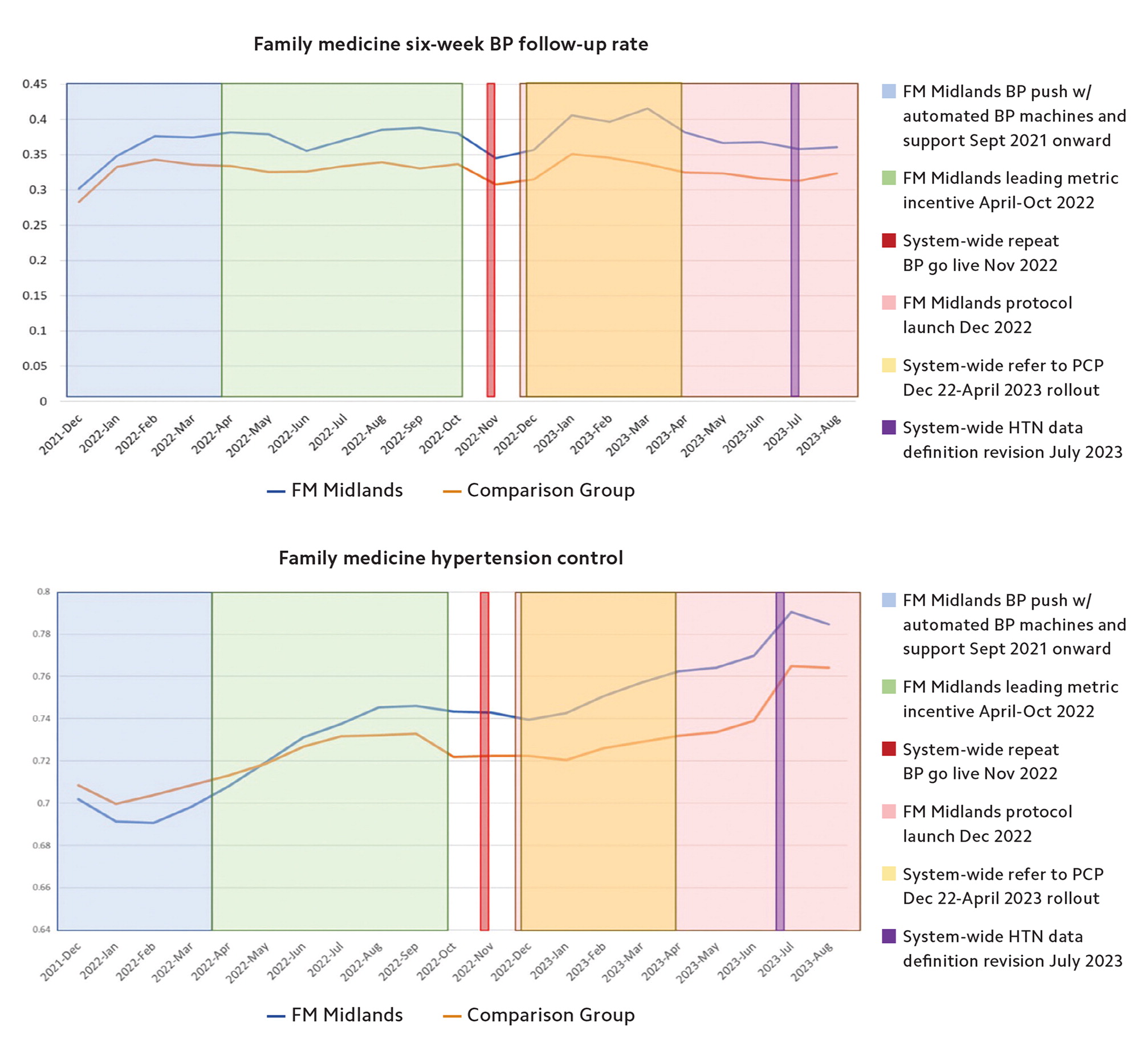 Saving Lives Through QI: Improving Blood Pressure Control in Primary ...