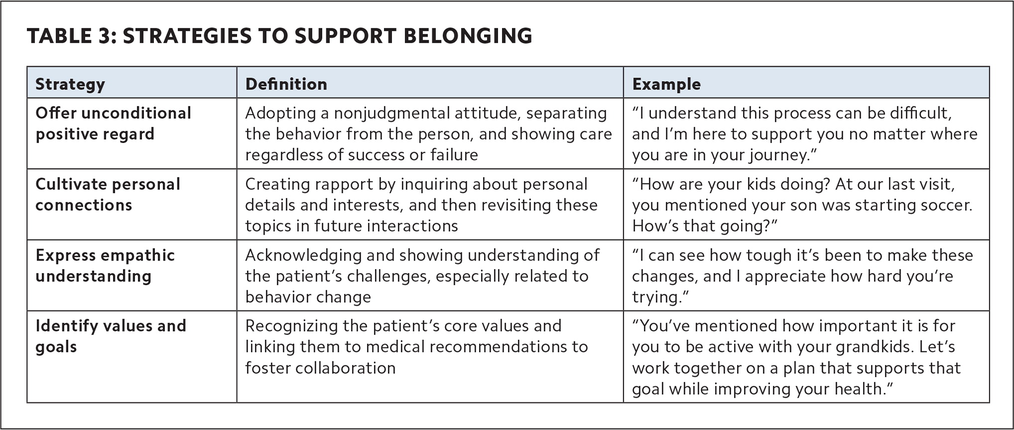 Facilitating Health Behavior Change: Easy as ABC | AAFP
