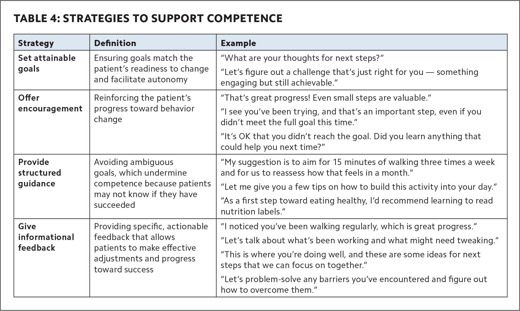 Facilitating Health Behavior Change: Easy as ABC | AAFP