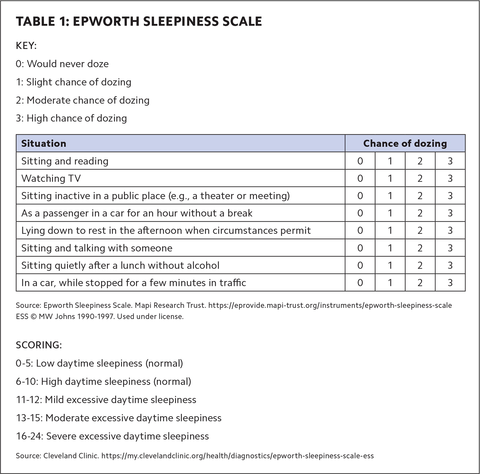 Tips for Easing Prior Authorization for Sleep Studies | AAFP