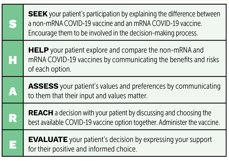 COVID Vaccines: mRNA vs. Non-mRNA for Shared Decisions | AAFP