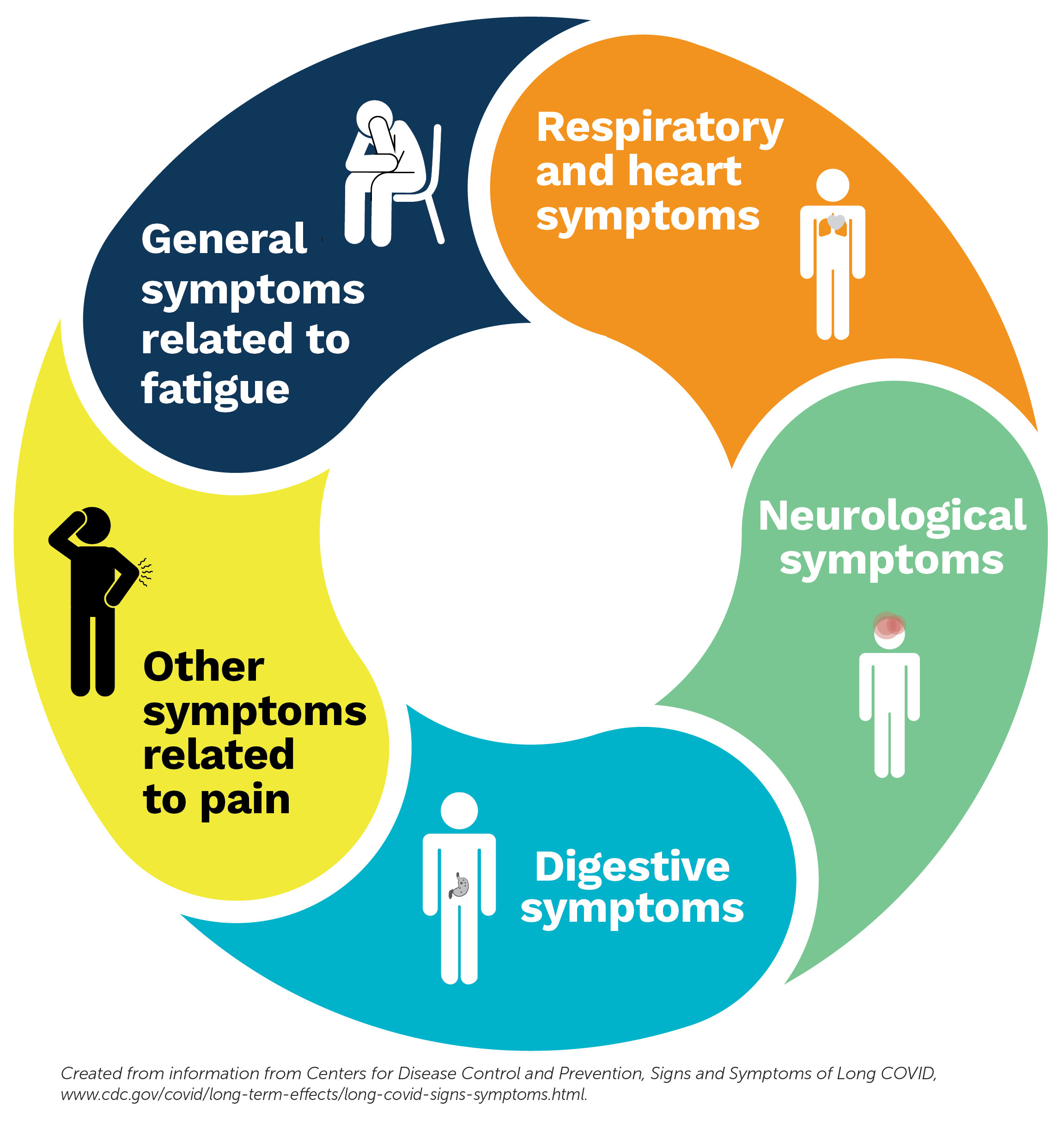 Talking to Patients About Long COVID | AAFP | AAFP